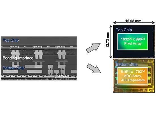 Sony Back-Illuminated CMOS Image Sensor with Global Shutter Function ...