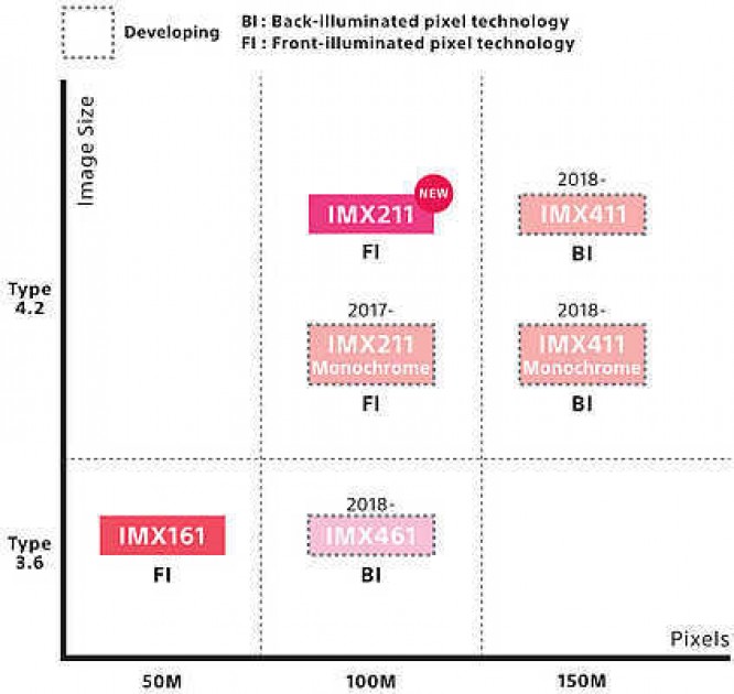 Sony Publishes Medium-Format Sensor Roadmap | Photography Blog