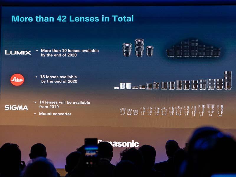 Panasonic L-Mount Full Frame Lens Roadmap | Photography Blog